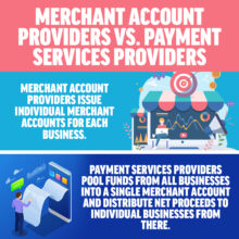A Beginner’s Guide to Merchant Processing and Services